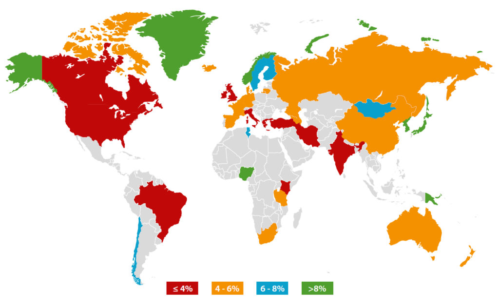WHC Labs – Omega-3 Index
